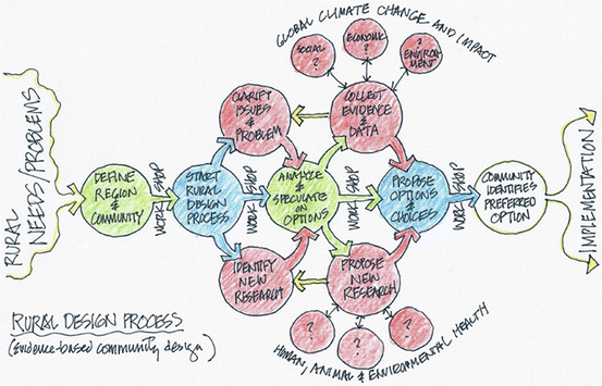 Connecting Urban and Rural Futures Through Rural Design | SpringerLink