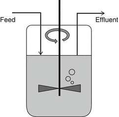 Bacterial Growth in Chemostat | SpringerLink