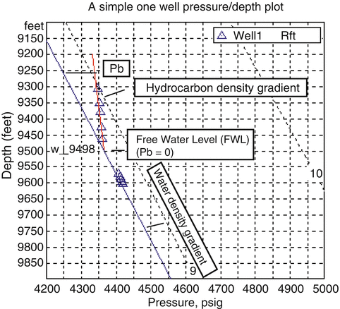 Understanding Seals, Pressures and Hydrodynamics | SpringerLink