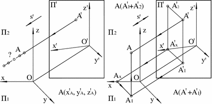 Axonometric Projections | SpringerLink