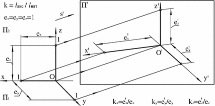 Axonometric Projections | SpringerLink