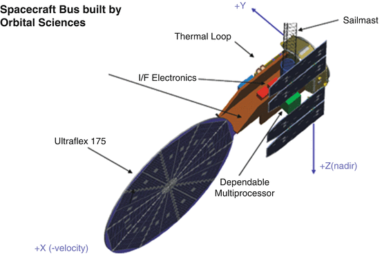 Basic Principles of Heat Pipes and History | SpringerLink