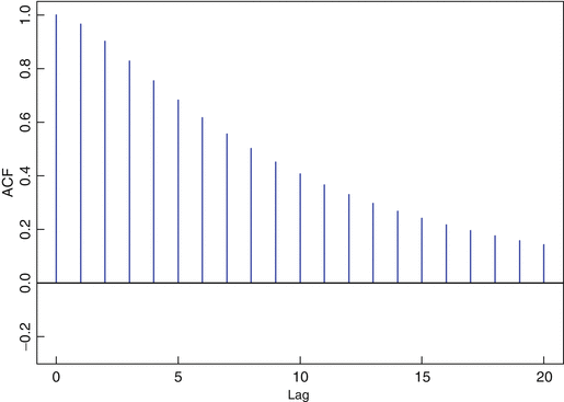 ARMA Models | SpringerLink
