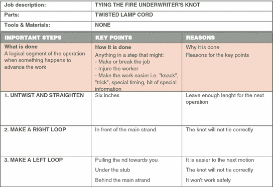 TWI (Training Within Industry) | SpringerLink