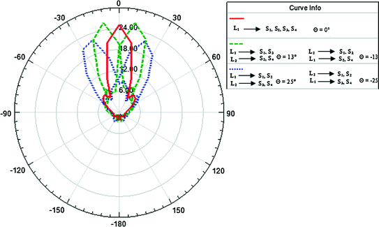 Directive Beam-Steering Patch Array Antenna Using Simple Phase Shifter ...