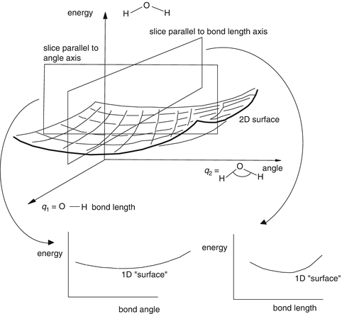 The Concept of the Potential Energy Surface | SpringerLink