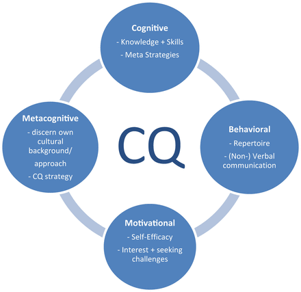 Leadership and Global Understanding | SpringerLink