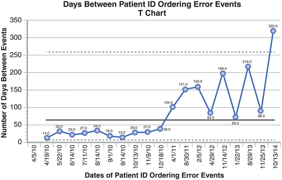 Patient Identification Errors and HIT: Friend or Foe? | SpringerLink