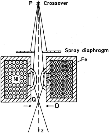 Direct-Write Lithography Approaches | SpringerLink