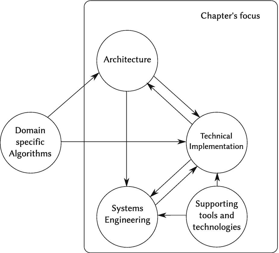 Systems Engineering and Architecting for Intelligent Autonomous Systems ...