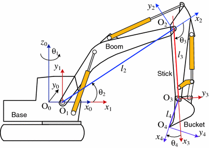 Trajectory Tracking Control of an Excavator Arm Using Guaranteed Cost ...