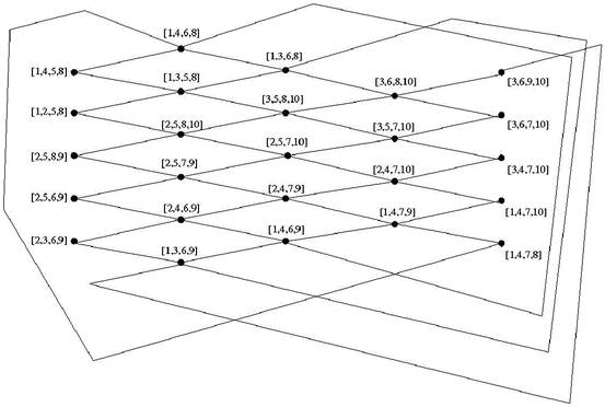 My Top 10 Graph Theory Conjectures and Open Problems | SpringerLink