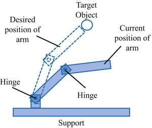 A General Noological Framework | SpringerLink