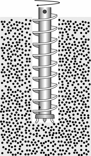 Borehole Drilling and Well Construction | SpringerLink