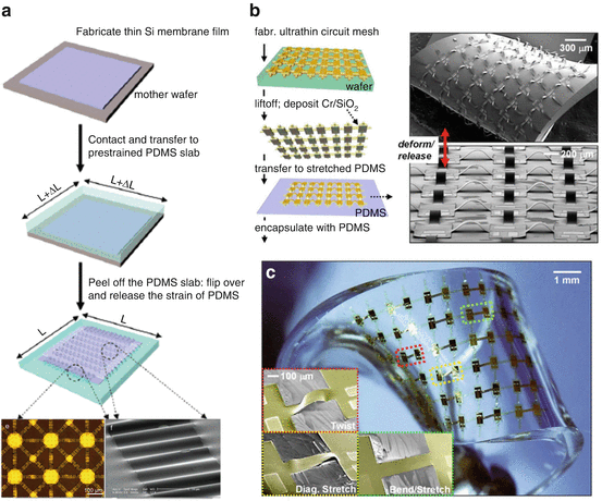 Flexible Electronic Devices for Biomedical Applications | SpringerLink