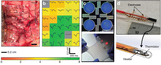 Flexible Electronic Devices for Biomedical Applications | SpringerLink