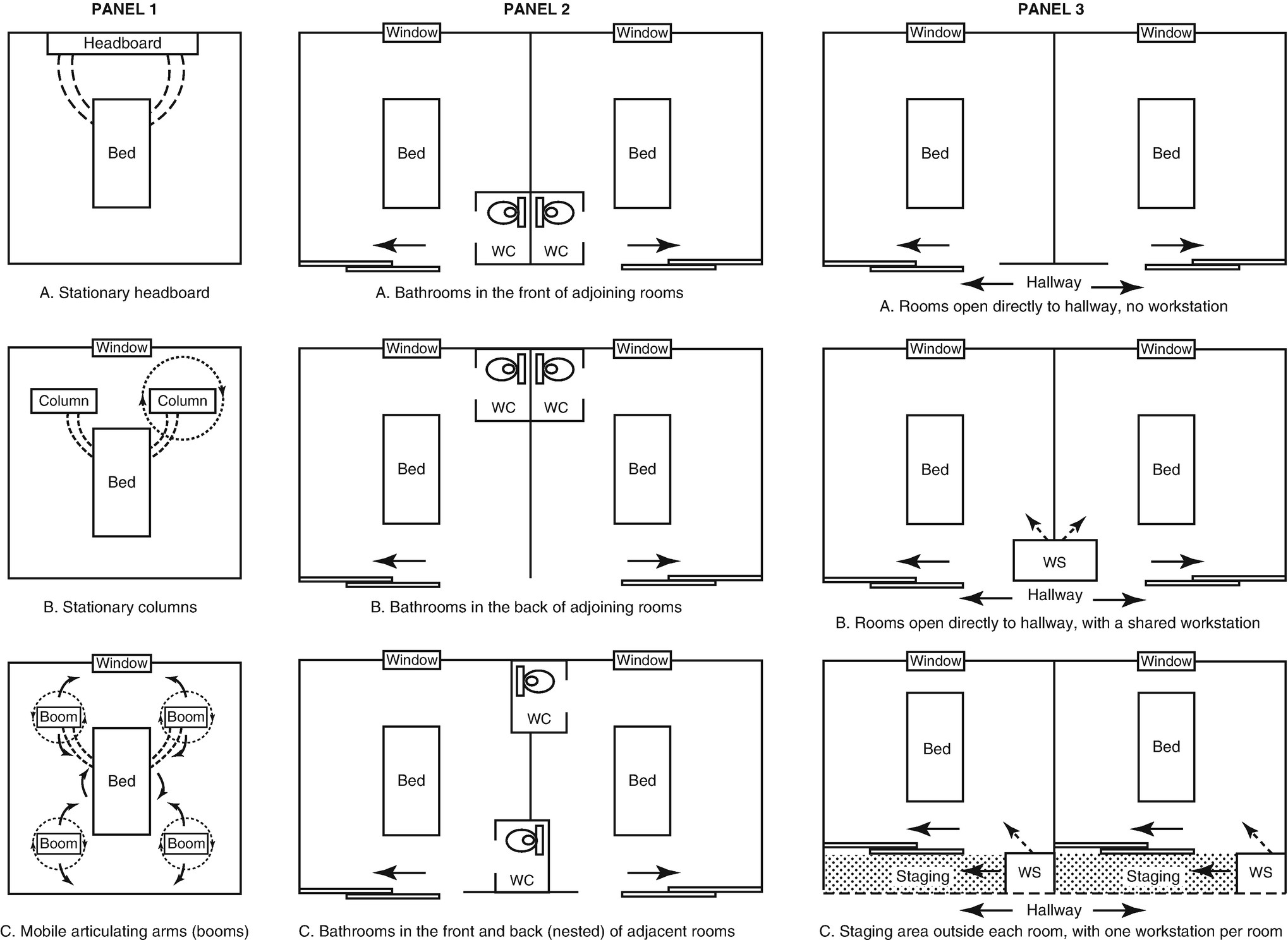Contemporary ICU Design | SpringerLink