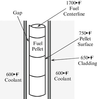 Nuclear Fuel, Cladding, and the “Discovery” of Zirconium | SpringerLink