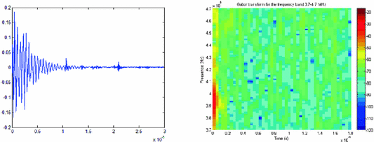 ETCS’s Eurobalise-BTM and Euroloop-LTM Airgap Noise and Interferences ...