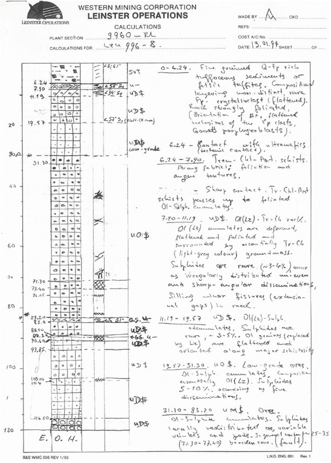 Drilling Techniques and Drill Holes Logging | SpringerLink