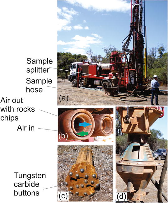 Drilling Techniques and Drill Holes Logging | SpringerLink