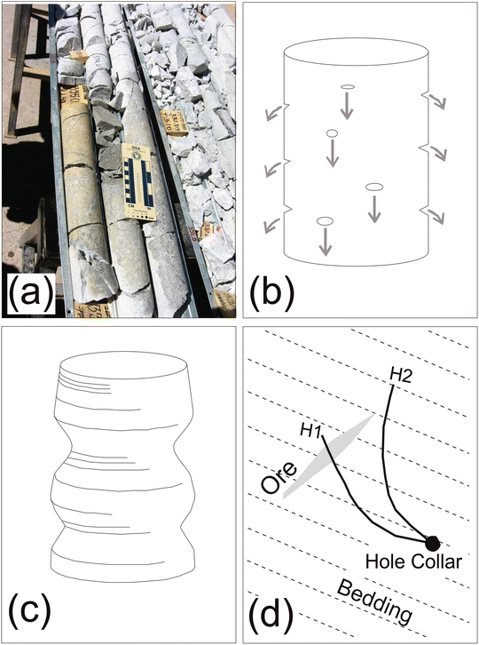Drilling Techniques and Drill Holes Logging | SpringerLink