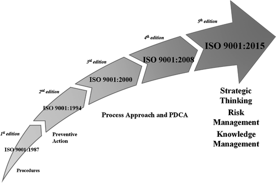 Smart University Management Based on Process Approach and IT-Standards ...
