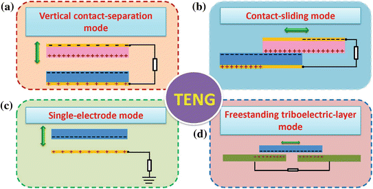 Triboelectrification | SpringerLink