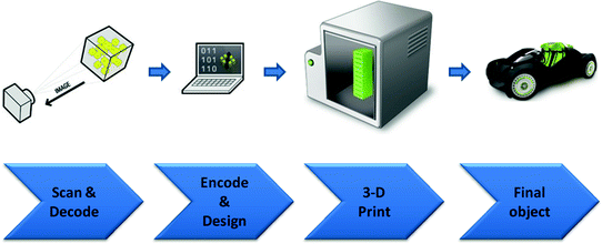 3-D Printing in the Spare Parts Supply Chain: An Explorative Study in ...