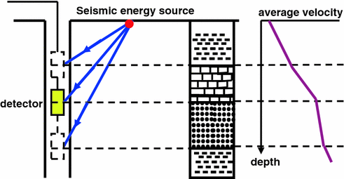 The Seismic Velocity | SpringerLink