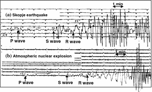 The Seismic Velocity | SpringerLink