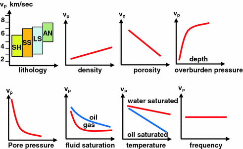 The Seismic Velocity | SpringerLink