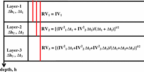 The Seismic Velocity | SpringerLink