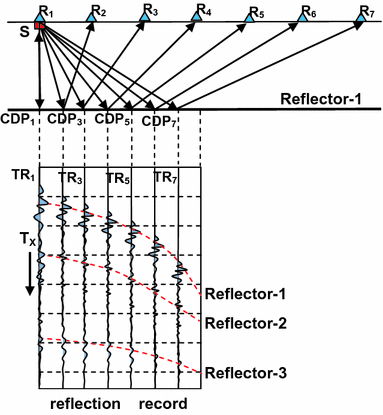 2D Seismic Reflection Surveying | SpringerLink