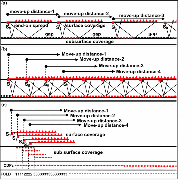 2D Seismic Reflection Surveying | SpringerLink