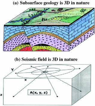 3D Seismic Reflection Surveying | SpringerLink