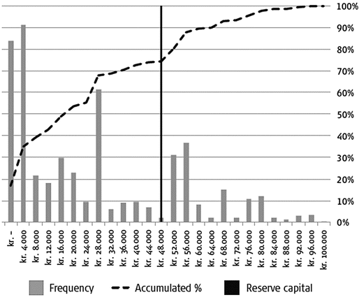 How to Read a Monte Carlo Simulation Graph | SpringerLink