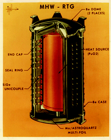 Interactions of Ionizing Radiation with Matter and Direct Energy ...