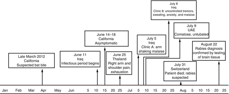 How to Write a Traditional Case Report | SpringerLink