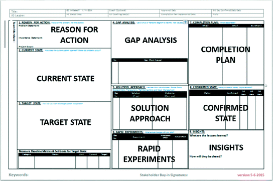 Assessing the Quality of the A3 Thinking Tool for Problem Solving ...