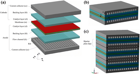 Full Three-Dimensional Modelling of PEMFC and Planar SOFC | SpringerLink
