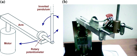 Inverted Pendulum Controlled by an Analog PID Controller: A Framework ...