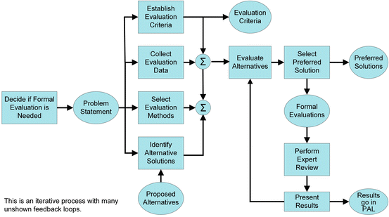 Trade-off Studies | SpringerLink