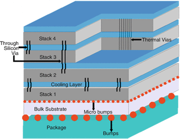 Fundamentals of Heat Dissipation in 3D IC Packaging | SpringerLink