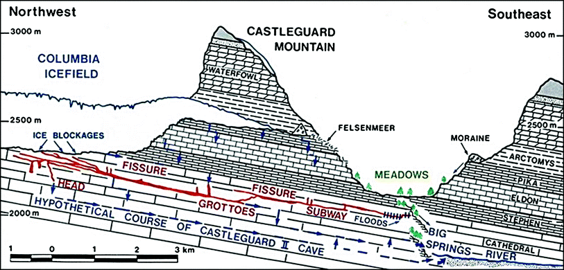 Castleguard Cave and Karst, Columbia Icefield, Alberta and British ...