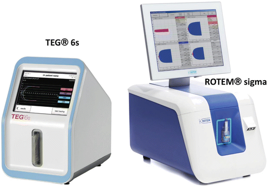 Coagulation Monitoring | SpringerLink