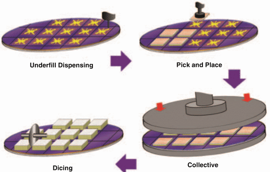 Flip-Chip Underfill: Materials, Process, and Reliability | SpringerLink