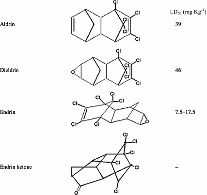 Microbe-Assisted Degradation of Aldrin and Dieldrin | SpringerLink