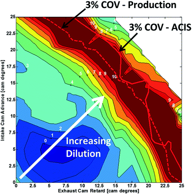 Potential of Advanced Corona Ignition System (ACIS) for Future Engine ...