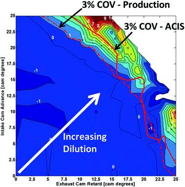 Potential of Advanced Corona Ignition System (ACIS) for Future Engine ...
